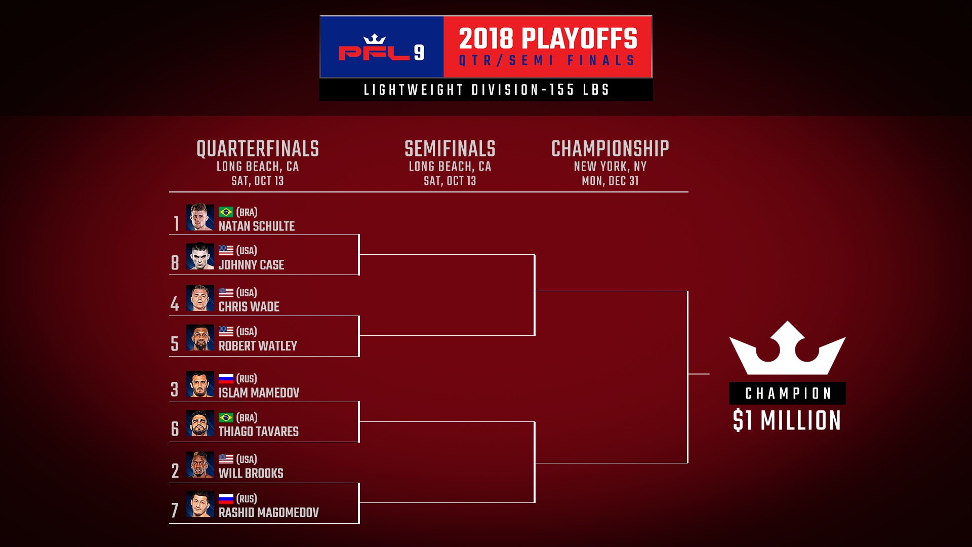 PFL Playoff Layout